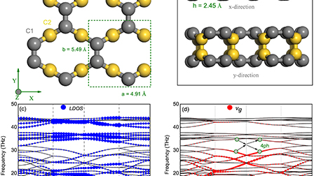 First-principles determination of high thermal conductivity of PCF-graphene: A comparison with ...