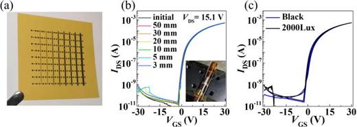 Enhanced stability and mobility of solution-processed oxide thin-film ...