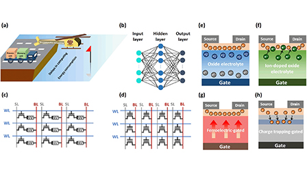 Perspective on oxide-based three-terminal artificial synapses in physical neural networks ...