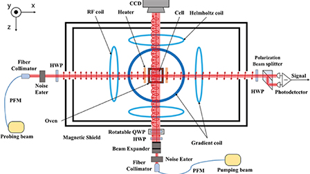 High-resolution optical magnetic resonance imaging of electronic spin ...
