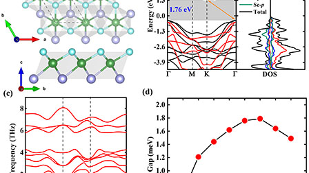 Enhanced Curie temperature and skyrmion stability by strain in room ...