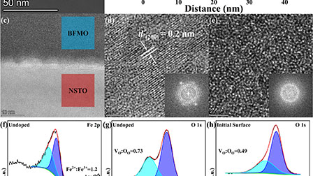 Interface barrier-induced conversion of resistive switching mechanism ...