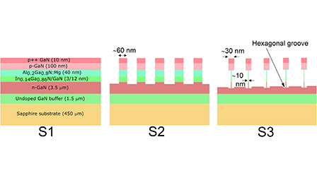 Volume 121 Issue 21 | Applied Physics Letters | AIP Publishing