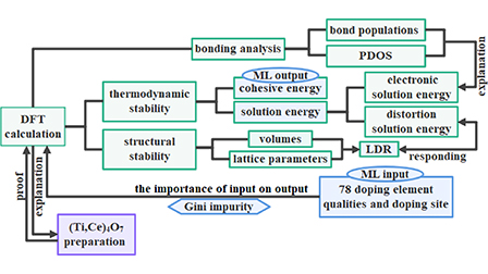 Insight into the stability in cation substitution of Magnéli phase ...