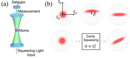 Entanglement-enhanced optical atomic clocks | Applied Physics Letters | AIP Publishing