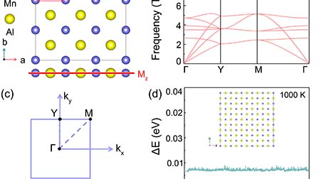 Antiferromagnetic nodal loop and strain-controllable magnetic phase ...