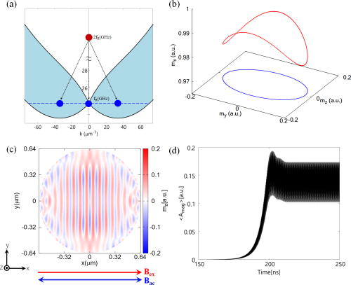 Spin motive force induced by parametric excitation | Applied Physics ...