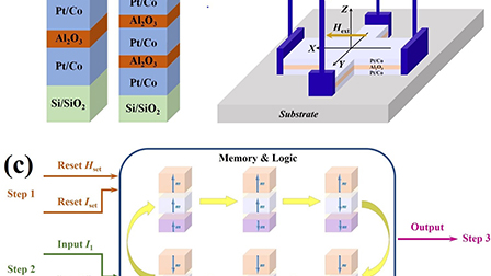 A programmable multi-state logic-in-memory in a single unit based on spin–orbit torque | Applied ...