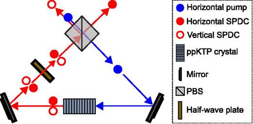 Development of compact entangled photon-pair sources for satellites ...
