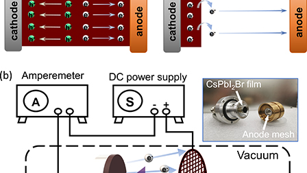 Volume 121 Issue 22 | Applied Physics Letters | AIP Publishing