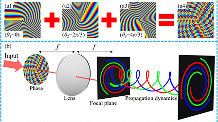 Volume 121 Issue 22 | Applied Physics Letters | AIP Publishing