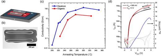 How to print high-mobility metal oxide transistors—Recent advances in ...