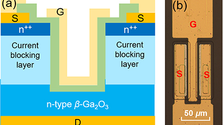 Enhancement-mode β-Ga2O3 U-shaped gate trench vertical MOSFET realized ...