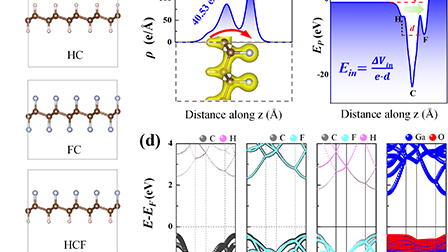Synergistic effect of covalent functionalization and intrinsic electric ...