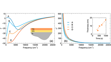 Maximal absorption in ultrathin TiN films for microbolometer ...