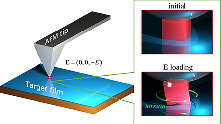 Electric torsion effect in a ferroelectric nanodot | Applied Physics ...