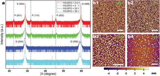 Magnetism and microstructure of co-deposited yttrium iron garnet-barium ...