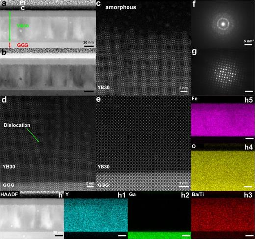 Magnetism and microstructure of co-deposited yttrium iron garnet-barium ...
