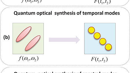 Two-photon spectral modulation via temporal manipulation: Quantum optical synthesis of spectral ...