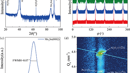 Epitaxial growth of high quality Mn3Sn thin films by pulsed laser ...