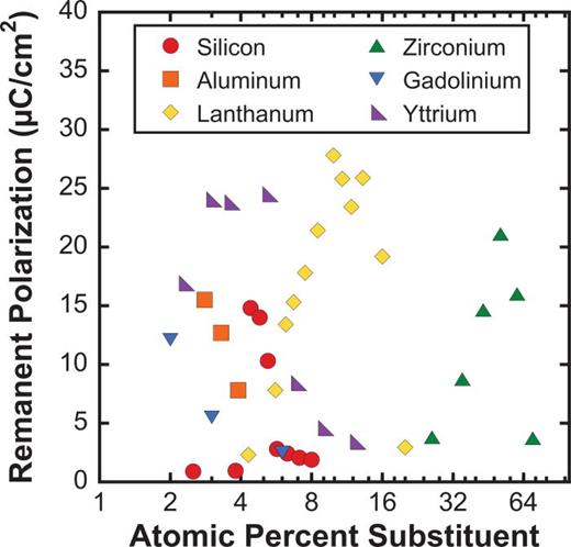 A Perspective on ferroelectricity in hafnium oxide: Mechanisms and ...