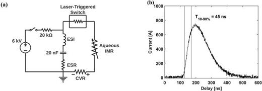 Collective Thomson scattering measurement of plasma evolution during ...