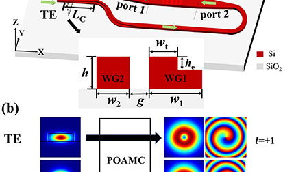 On-chip converter of waveguide polarization mode to free-space optical ...