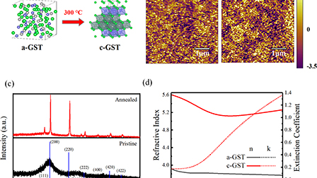 Infrared camouflage based on the crystalline and amorphous GST ...