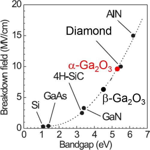 Progress and challenges in the development of ultra-wide bandgap ...