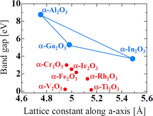 Progress and challenges in the development of ultra-wide bandgap ...