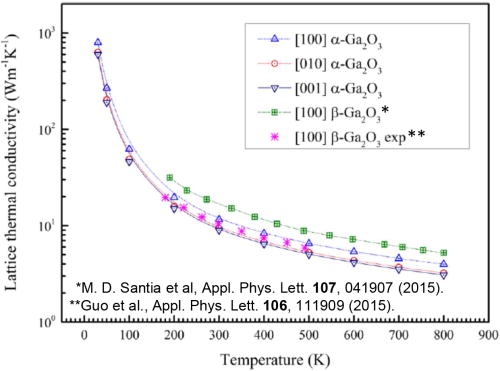 Progress and challenges in the development of ultra-wide bandgap semiconductor α-Ga2O3 toward ...
