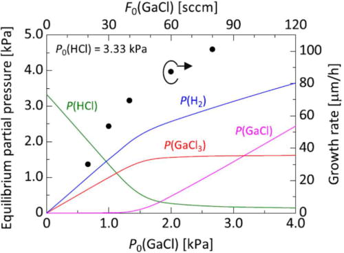 Progress and challenges in the development of ultra-wide bandgap ...