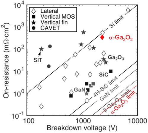 Progress and challenges in the development of ultra-wide bandgap ...