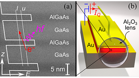 Subterahertz difference-frequency generation in terahertz quantum cascade lasers | Applied ...