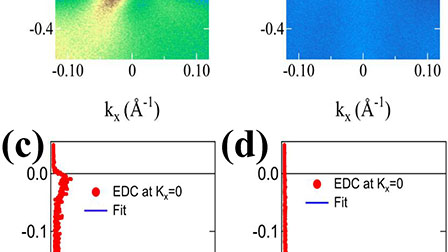 Correlation between changeover from weak antilocalization (WAL) to weak ...