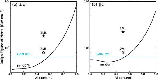 Increasing the mobility and power-electronics figure of merit of AlGaN ...