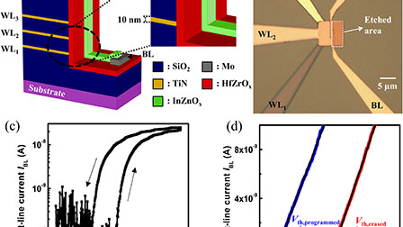 Vertical ferroelectric thin-film transistor array with a 10-nm gate ...