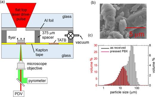 Shock ignition and deflagration growth in plastic-bonded TATB (1, 3, 5 ...