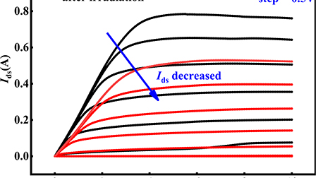 Mechanism of reverse gate leakage current reduction in AlGaN/GaN high ...