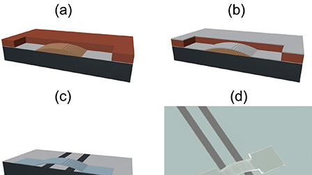 Fabrication of airbridges with gradient exposure | Applied Physics ...
