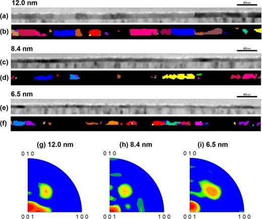On the thickness dependence of the polarization switching kinetics in ...