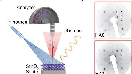 Reversible band structure engineering in semimetal SrIrO3 films using ...