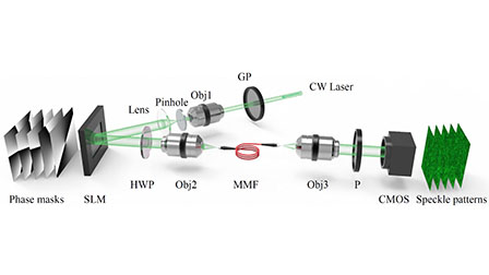 Learning to transmit images through optical speckle of a multimode ...