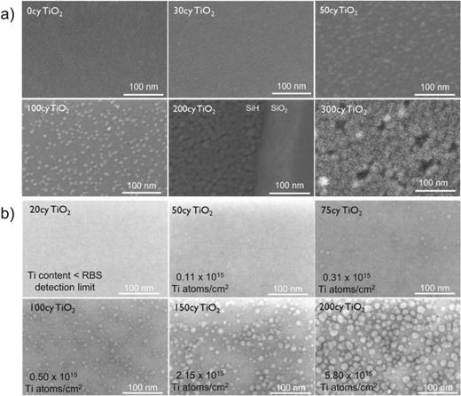 Mechanisms for undesired nucleation on H-terminated Si and ...