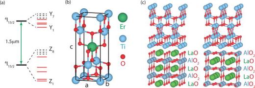 Er-doped anatase TiO2 thin films on LaAlO3 (001) for quantum ...