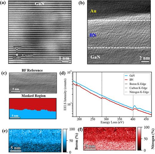 Properties and device performance of BN thin films grown on GaN by ...