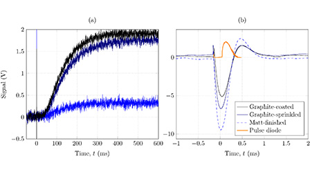 Comment on “Laser-induced pressure-wave and barocaloric effect during flash diffusivity ...