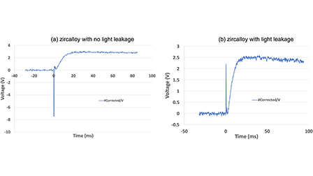 Response to “Comment on ‘Laser-induced pressure-wave and barocaloric effect during flash ...