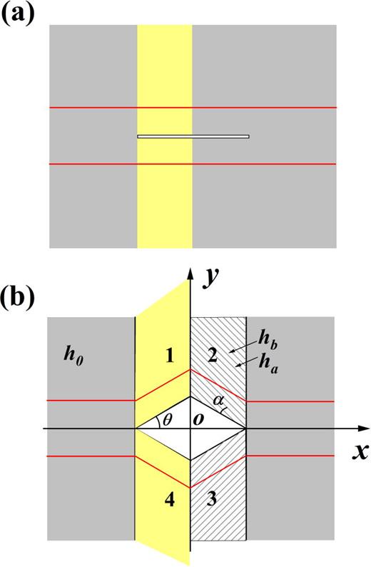 Dynamic cloaking of a diamond-shaped hole in elastic plate | Applied ...