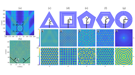 Generation of 2D and 3D acoustic lattices in midair using polygonal ...